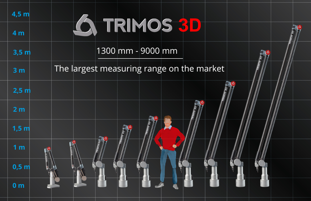 Precision Measuring Instruments from Trimos for dimensional metrology